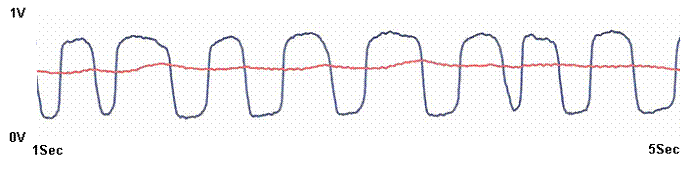 Lambda Testing Pre Vs Post Converter 1751